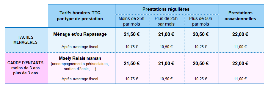 Tarifs : prestations de ménage, repassage Poitiers - Agence Maely Tarifs : prestations de ménage, repassage Poitiers - Agence Maely